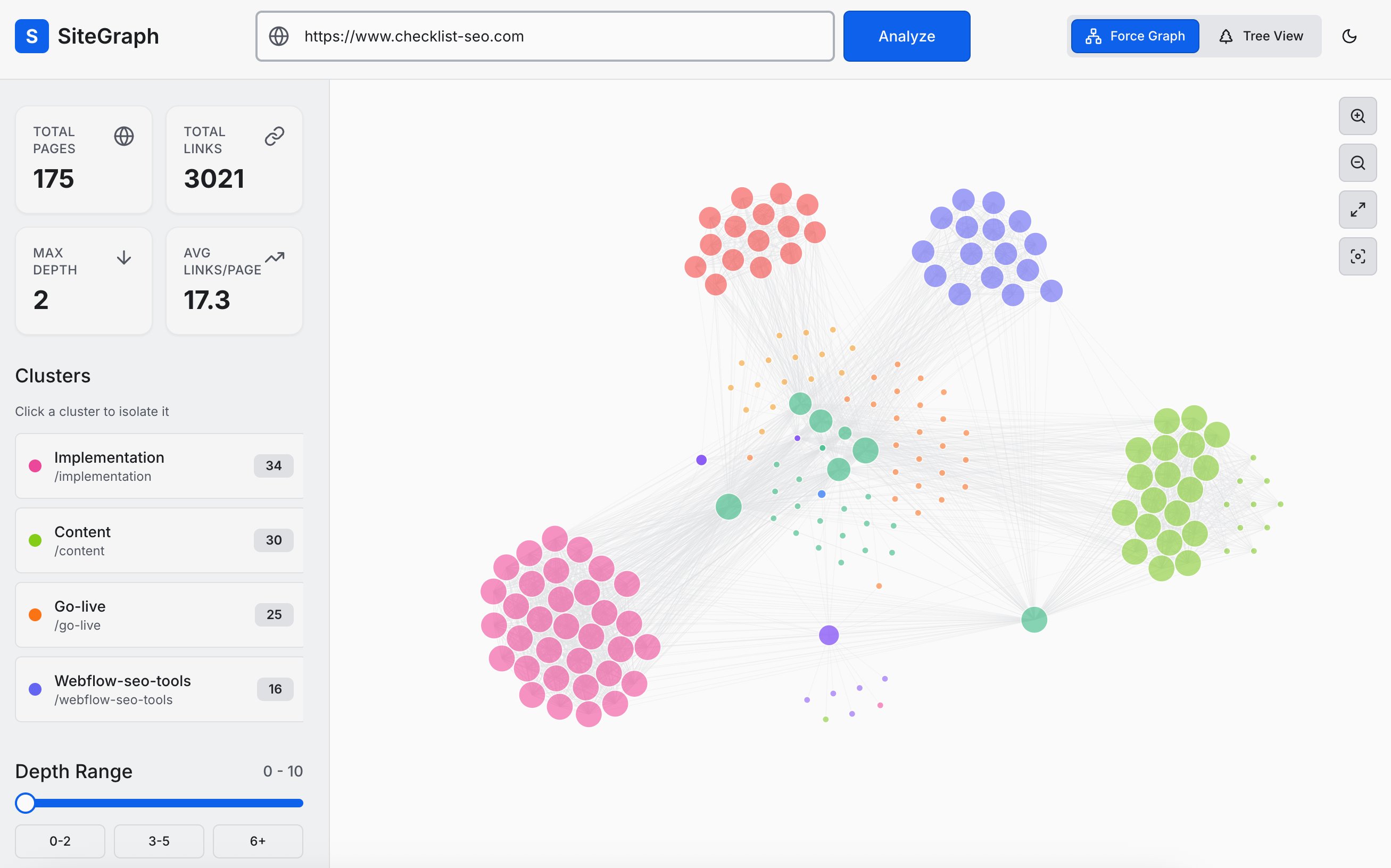 Free Sitemap & Website Diagram Generator | Visualize Site Structure ...